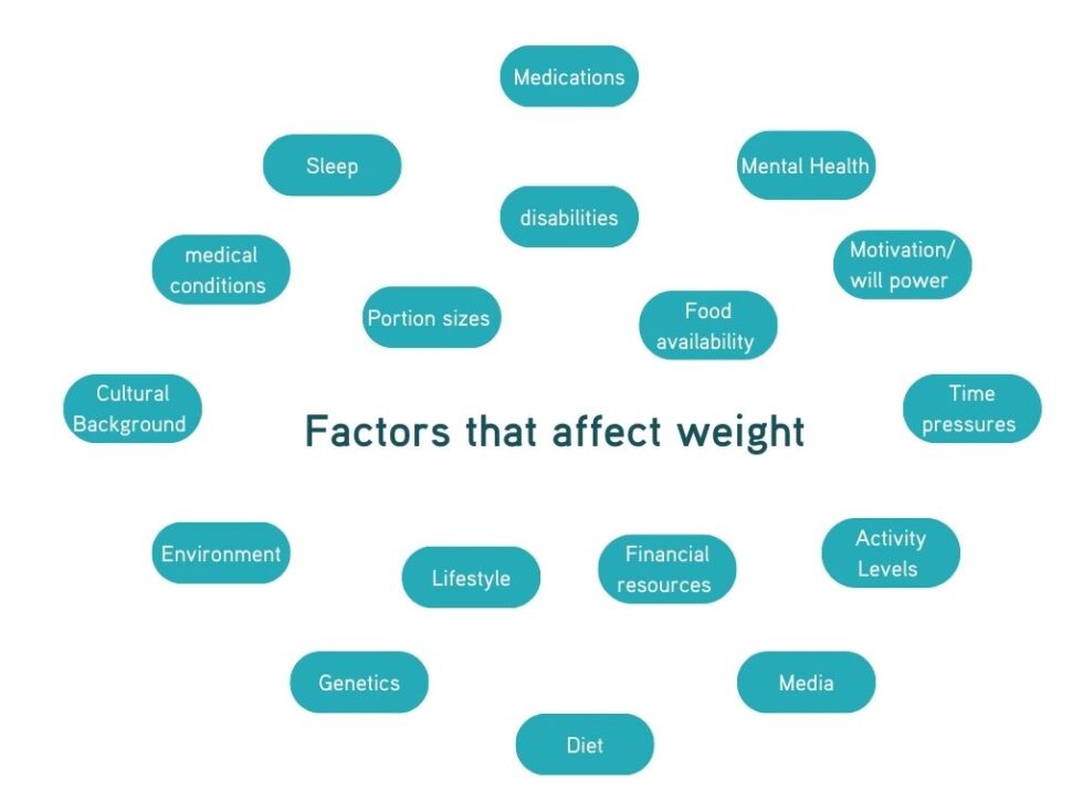 Successful weight loss - Stepping Stones Nutrition: Metabolic Balance ...